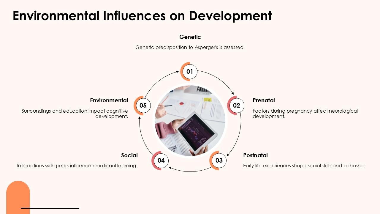 Environmental Influences On Development Aspergers Genetic PPT ...