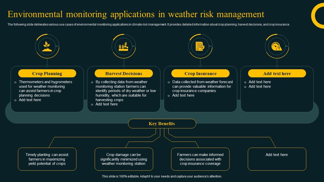 Environmental Monitoring Applications In Weather Risk Improving