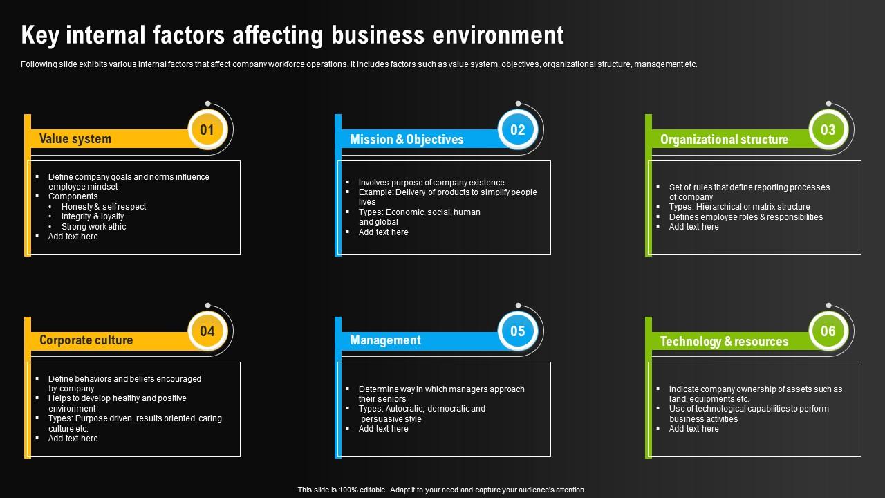Environmental Scanning For Effective Key Internal Factors Affecting ... Environmental Scanning For Effective Key Internal Factors Affecting ...