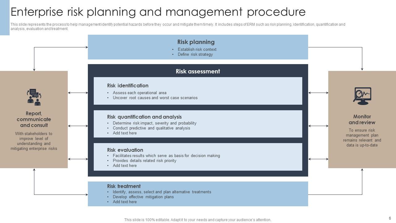 Erm Program Powerpoint Presentation Slides Ppt Slide
