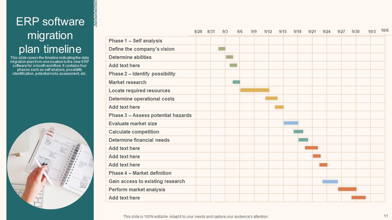 ERP Migration Powerpoint Ppt Template Bundles PPT Sample