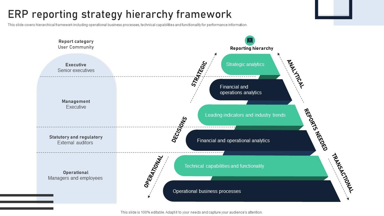 ERP Reporting Strategy Hierarchy Framework PPT Slide