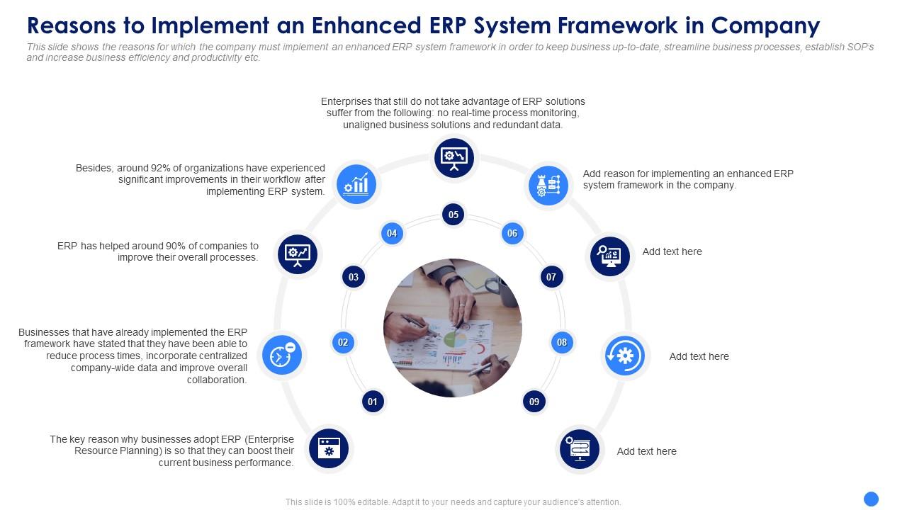 Erp System Framework Implementation Enhanced Erp System Framework