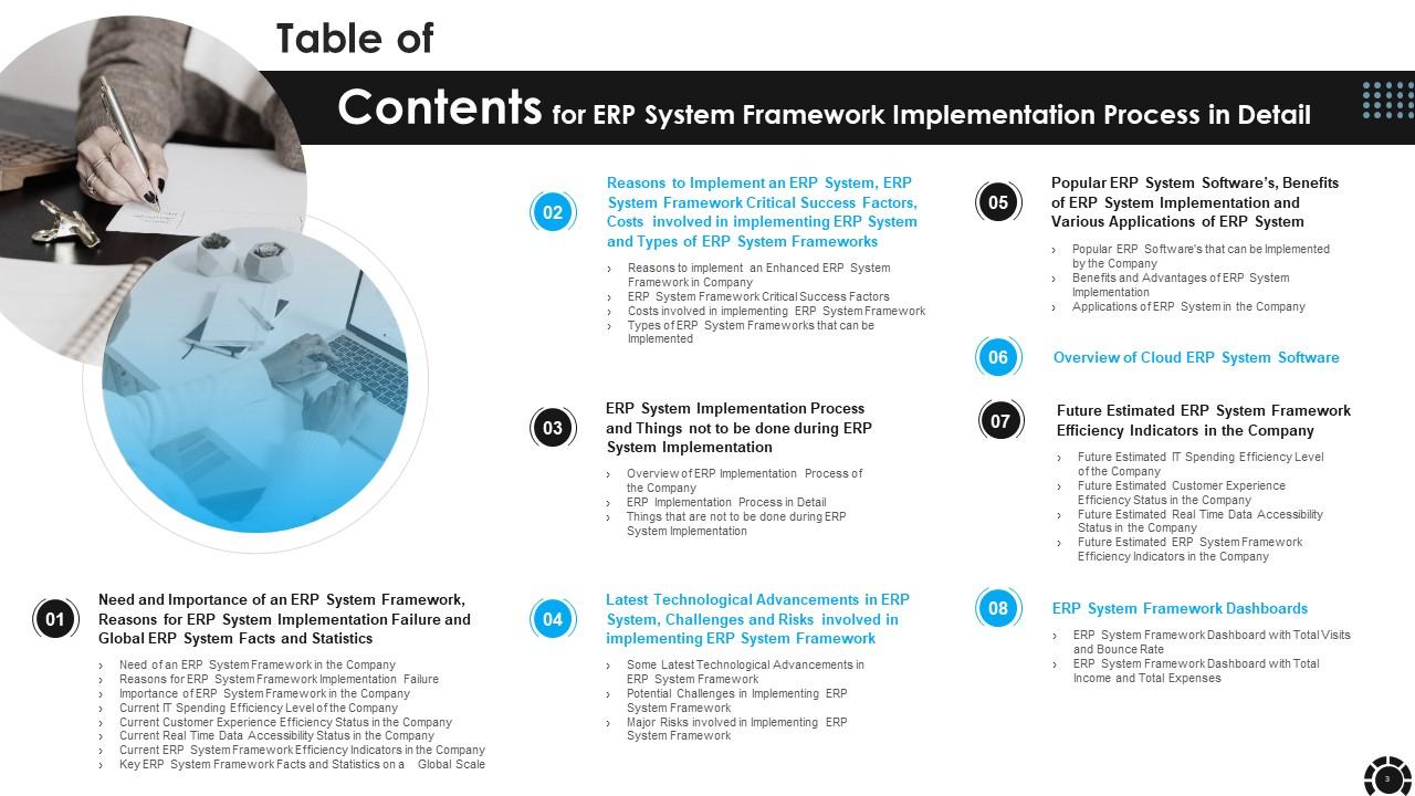 Erp System Framework Implementation Process In Detail Powerpoint