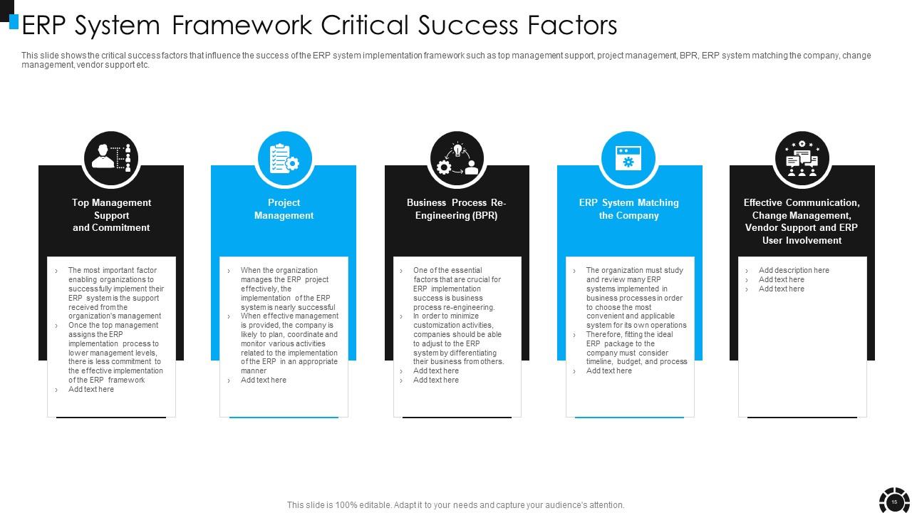 Erp System Framework Implementation Process In Detail Powerpoint