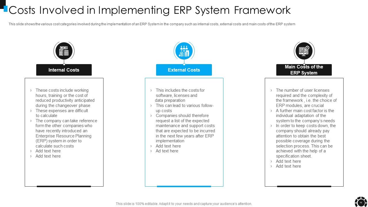 Erp System Framework Implementation Process In Detail Powerpoint