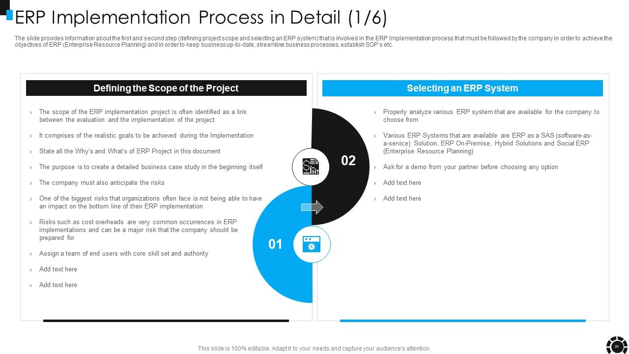 Erp System Framework Implementation Process In Detail Powerpoint