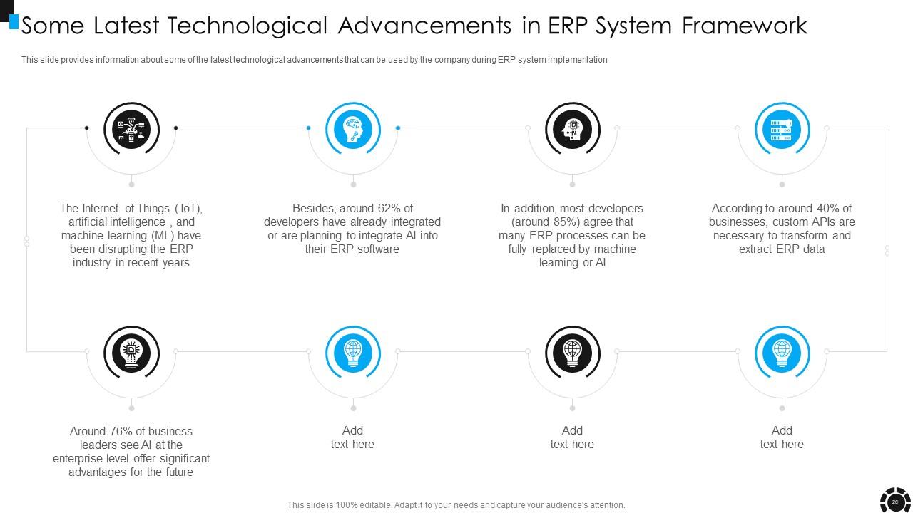 Erp System Framework Implementation Process In Detail Powerpoint