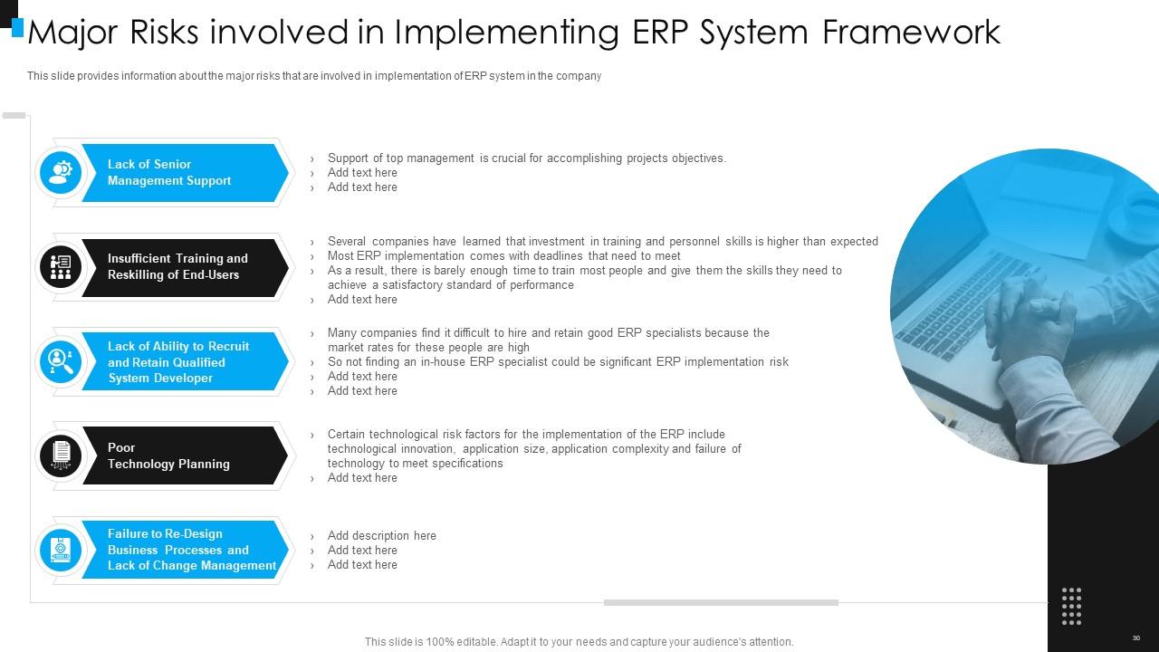 Erp System Framework Implementation Process In Detail Powerpoint