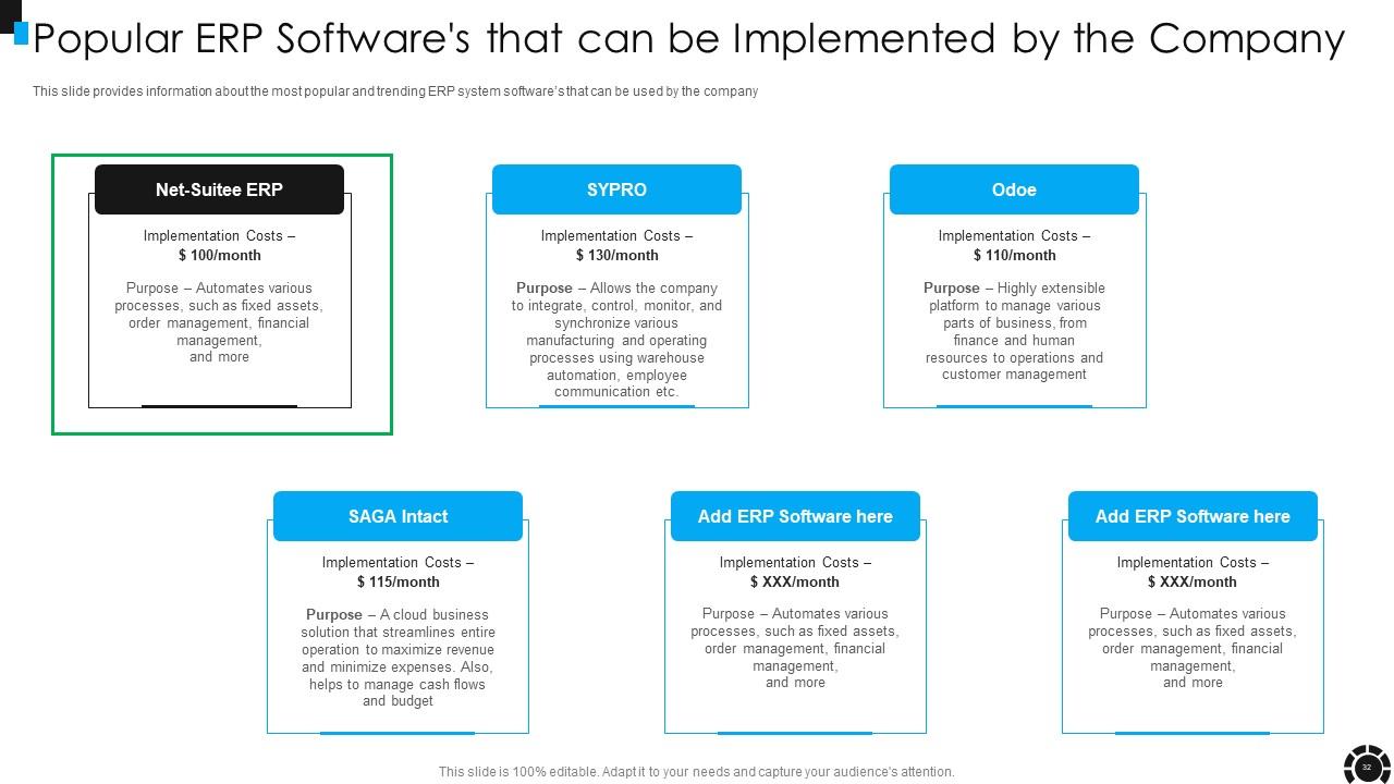 Erp System Framework Implementation Process In Detail Powerpoint