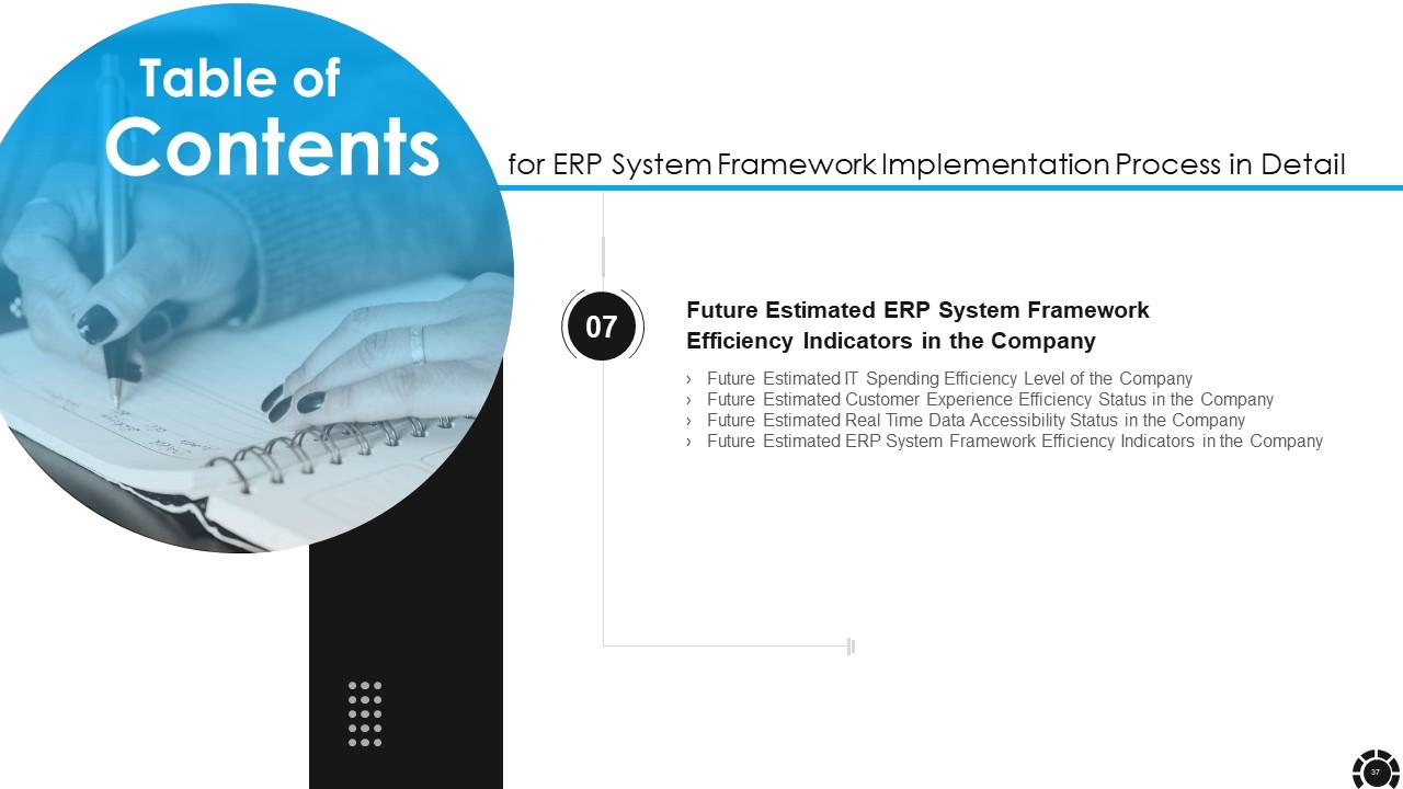Erp System Framework Implementation Process In Detail Powerpoint