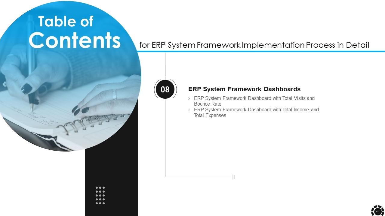 Erp System Framework Implementation Process In Detail Powerpoint Presentation Slides