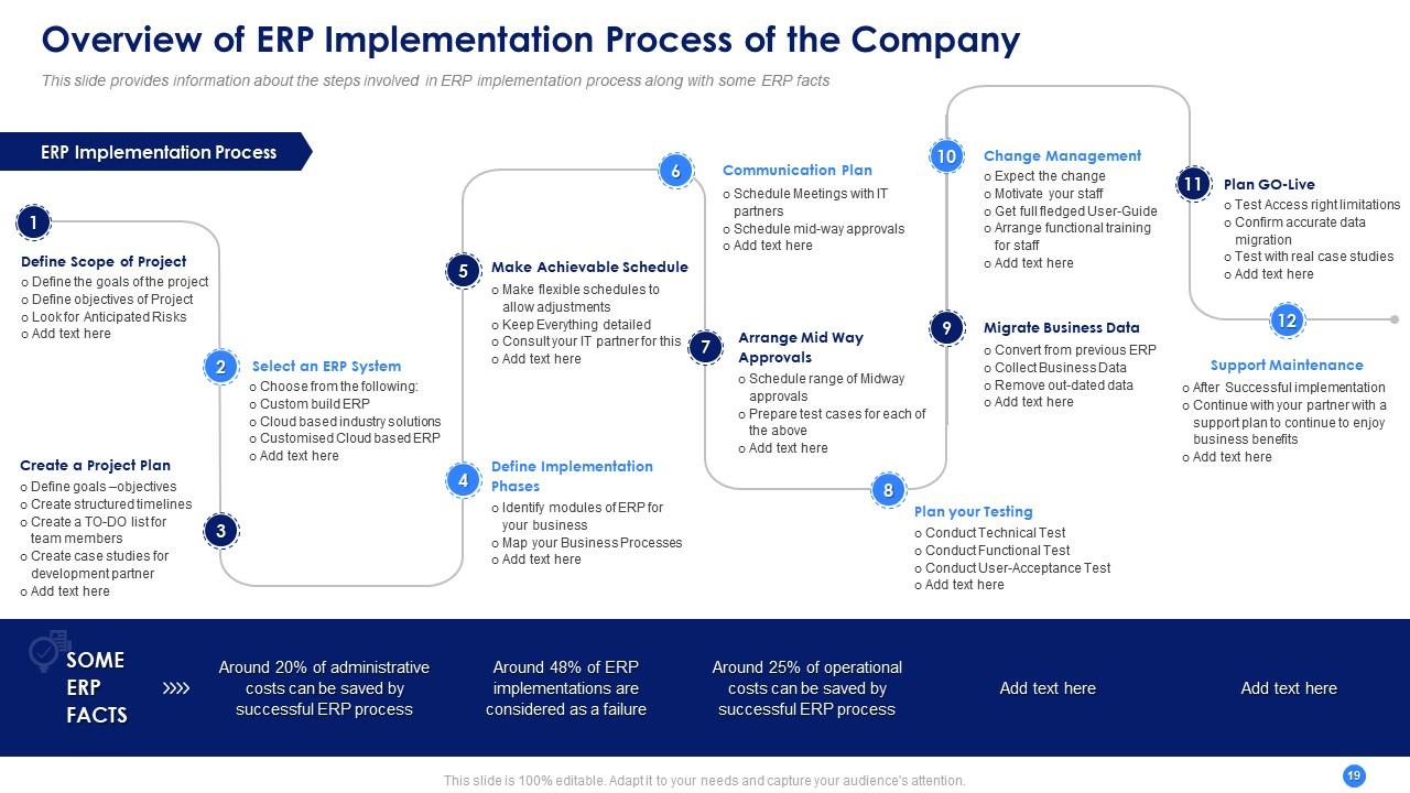 Erp System Framework Implementation To Keep Business Up To Date And
