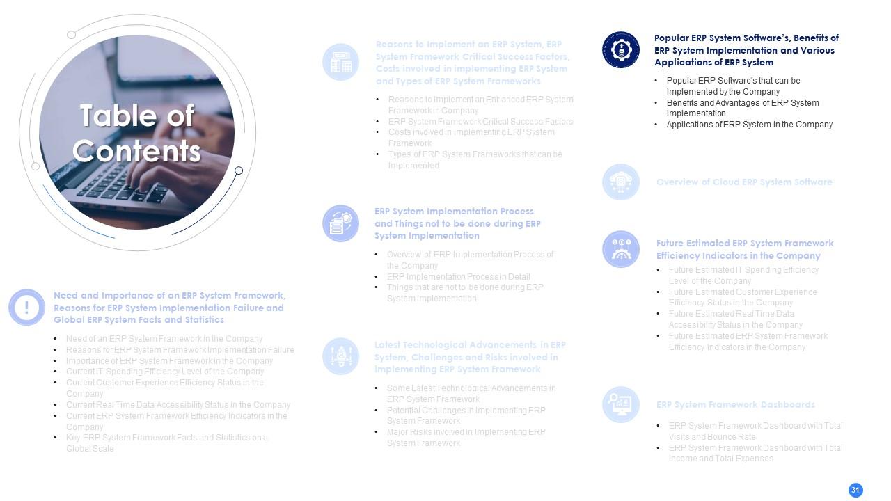 Erp System Framework Implementation To Keep Business Up To Date And