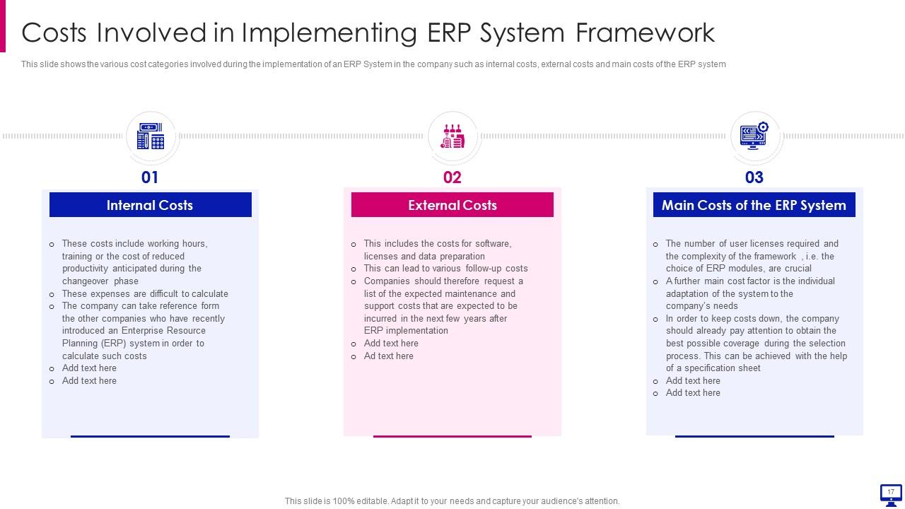 Erp System Framework To Improve Organizational Processes Powerpoint