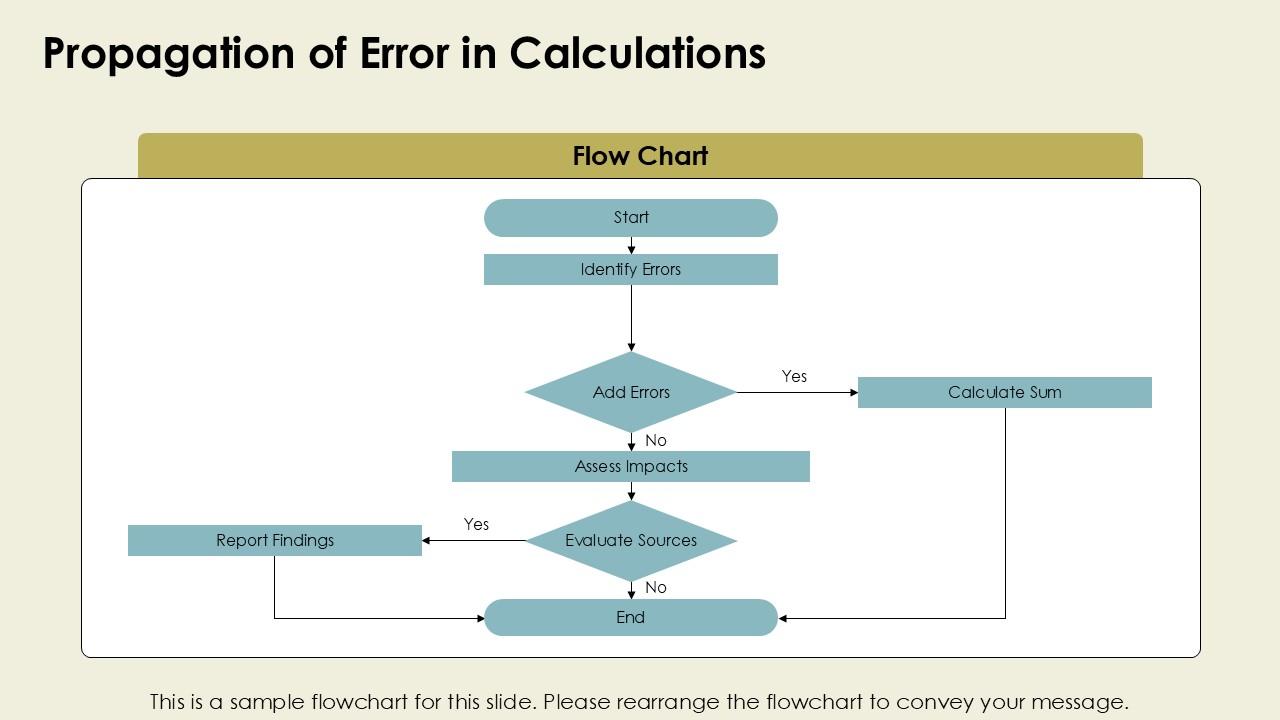 Error Bar Analysis Physics PPT Guidelines ACP PPT Presentation