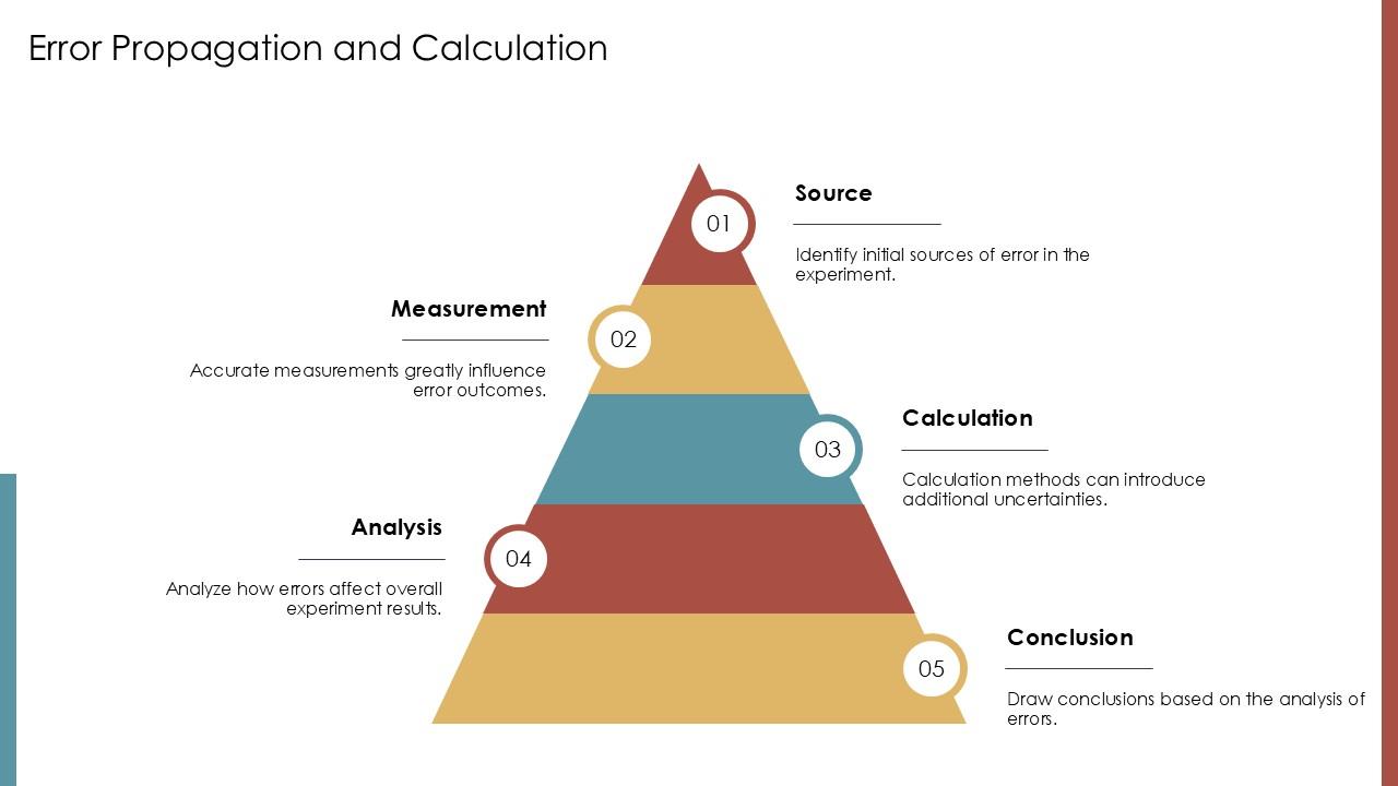 Error Propagation And Calculation Error Analysis Ppt Graphics Acp Ppt Presentation