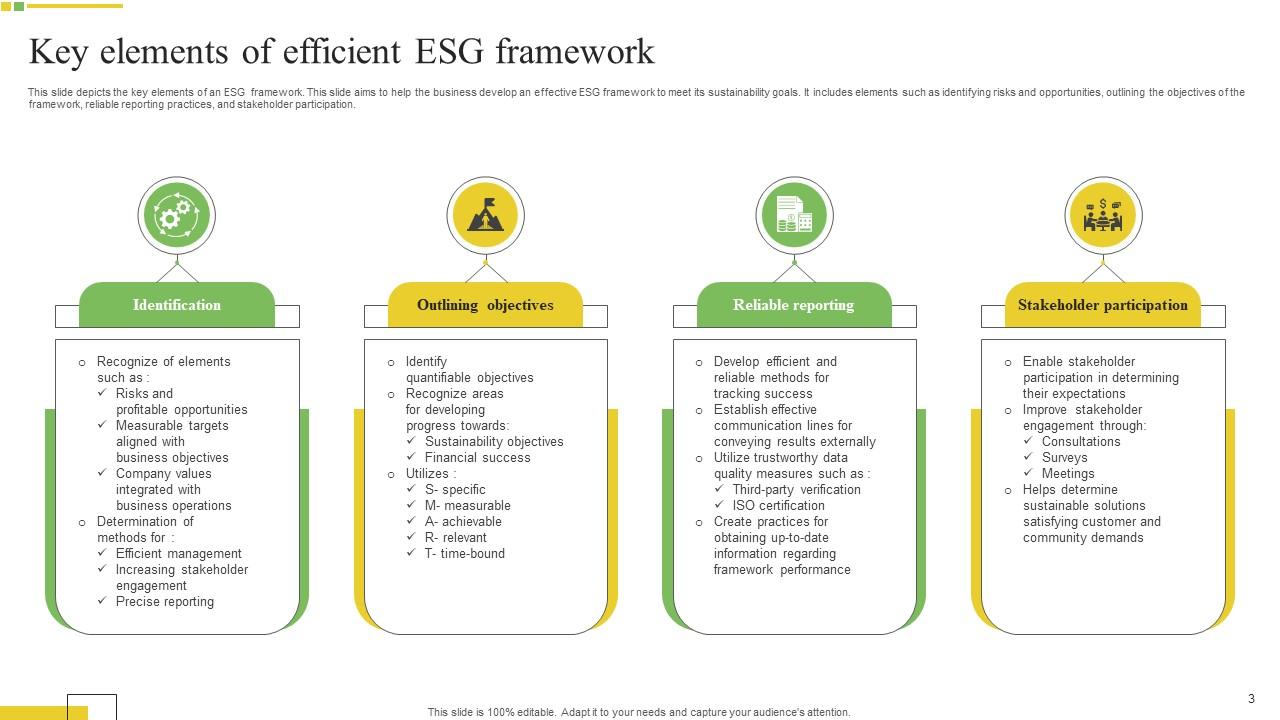 ESG Framework Powerpoint Ppt Template Bundles PPT Sample ESG Framework Powerpoint Ppt Template Bundles PPT Sample