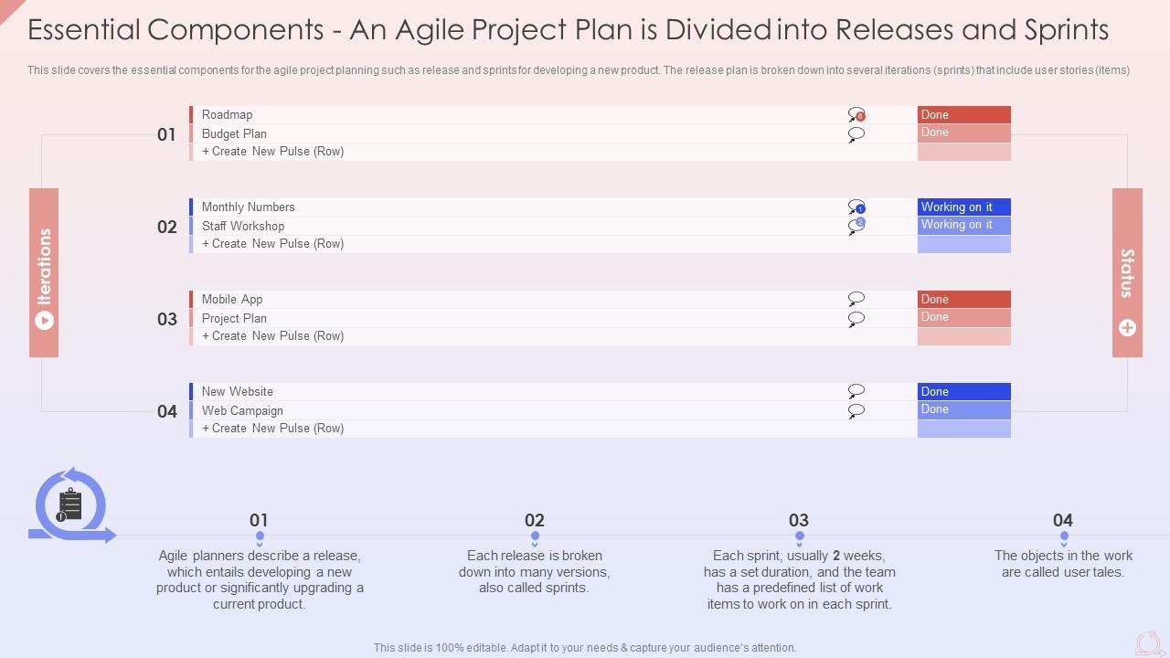 Essential Components An Agile Project Plan Is Divided Into Releases And Sprints Agile