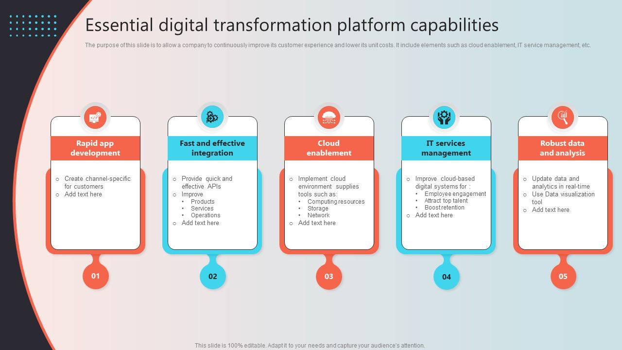 Essential Digital Transformation Platform Capabilities Ppt Sample