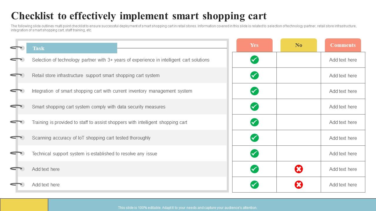 Essential Guide To IoT Checklist To Effectively Implement Smart Ppt ...