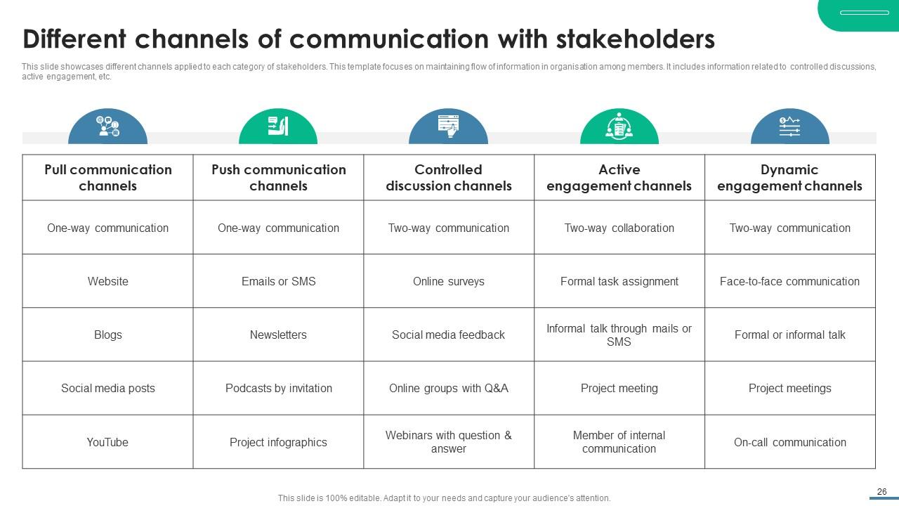Top 10 Stakeholdermanagement PowerPoint Presentation Templates in 2026