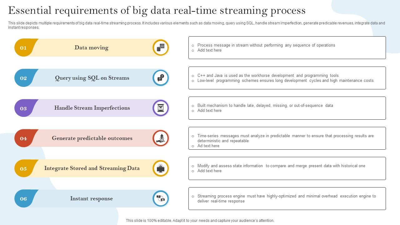 Adding Realtime Data Streaming To Your App By