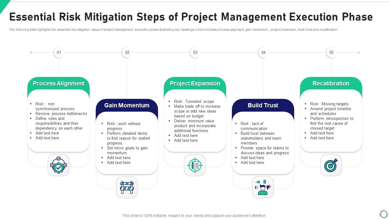 Essential Risk Mitigation Steps Of Project Management Execution Phase ... Essential Risk Mitigation Steps Of Project Management Execution Phase ...