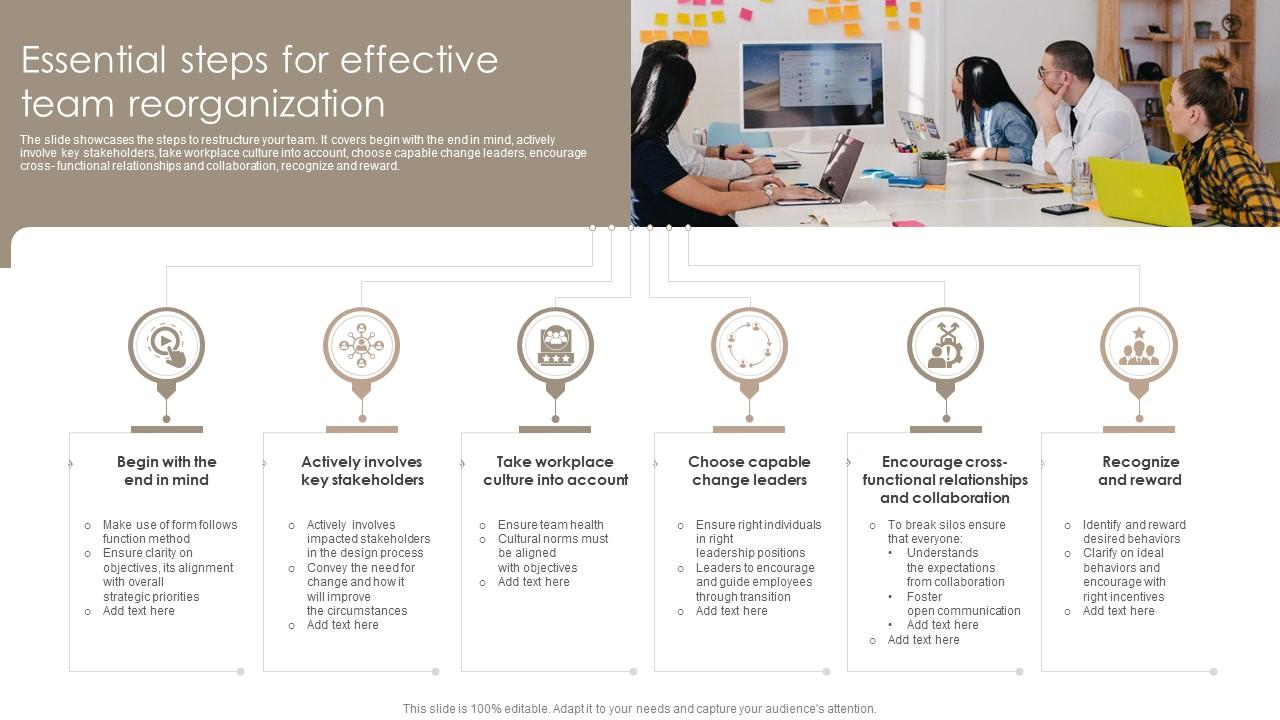 Essential Steps For Effective Team Reorganization Ppt Example