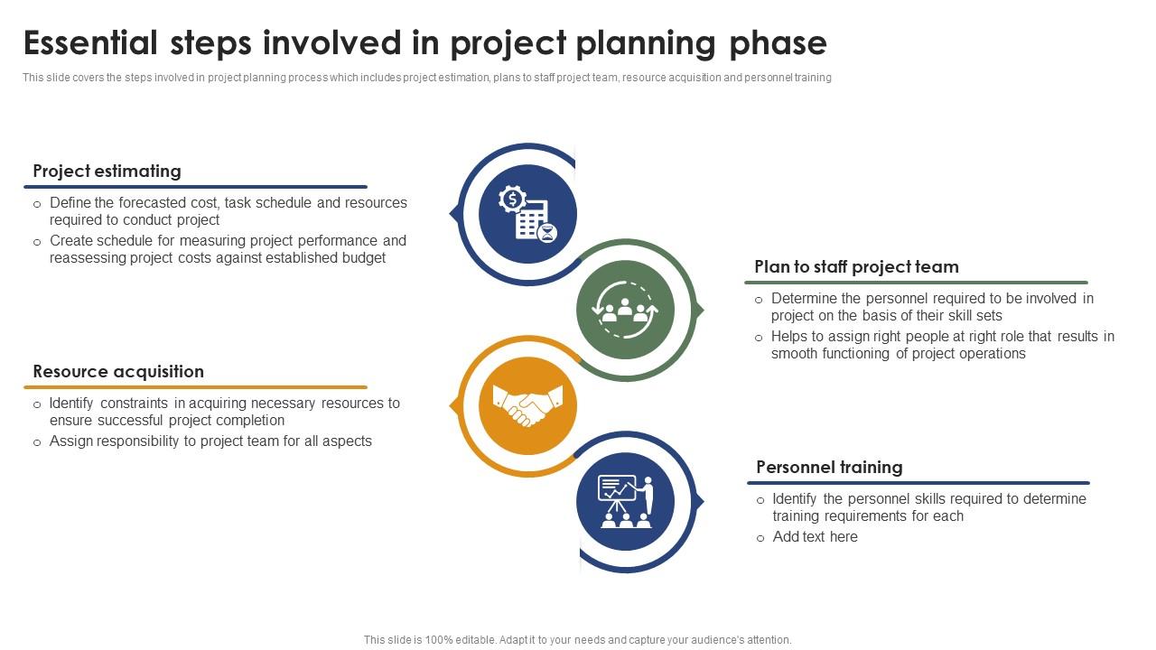 Essential Steps Involved In Project Planning Phase Mastering Project Management Pm Ss Ppt Sample