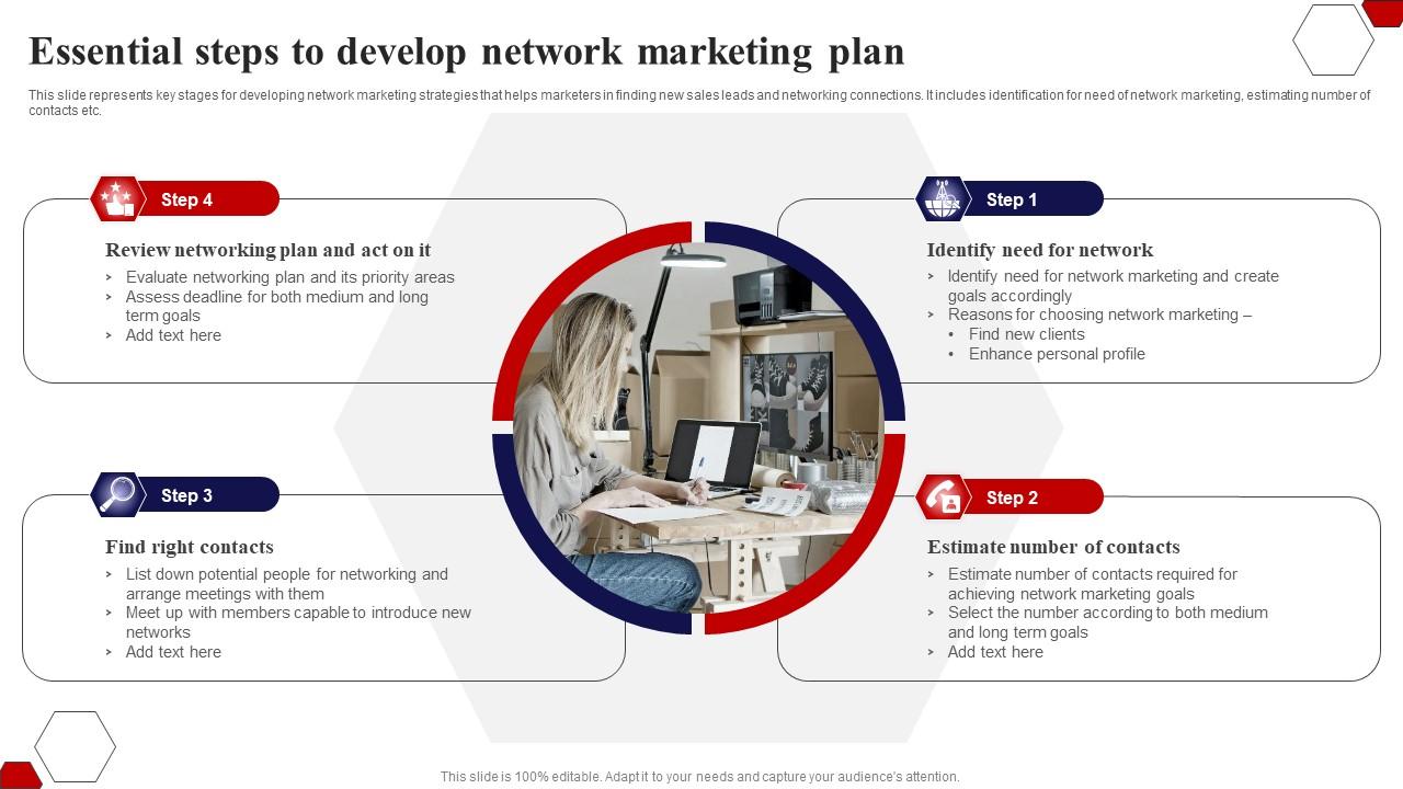 Essential Steps To Develop Network Implementing Multi Level Marketing ... Essential Steps To Develop Network Implementing Multi Level Marketing ...