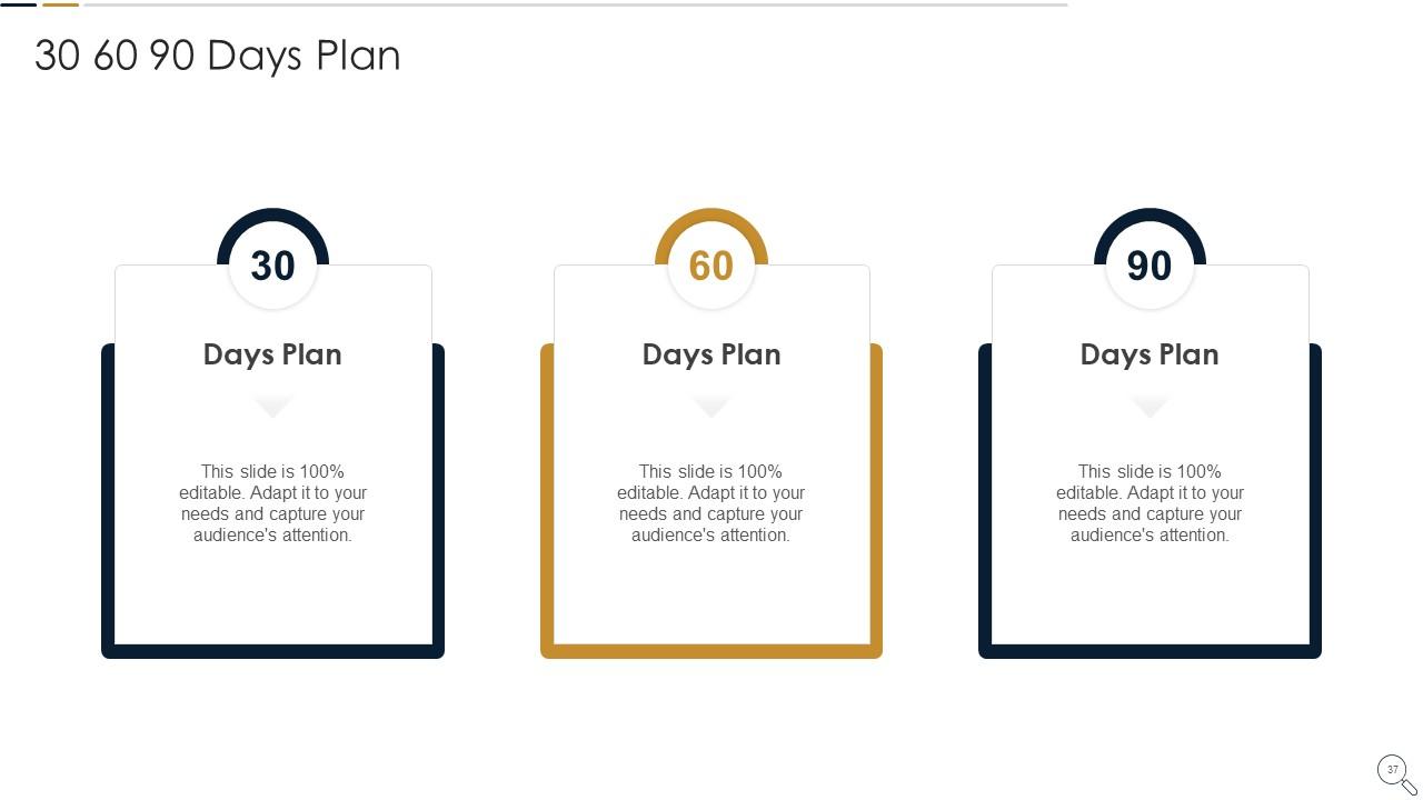 Essential Ways To Improve Recruitment And Selection Procedure Powerpoint Presentation Slides