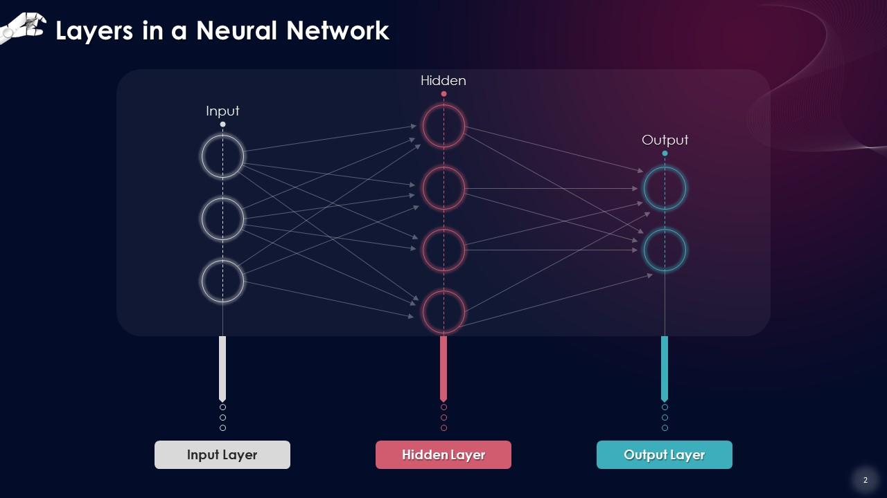 Essentials Of Artificial Neural Networks Training Ppt Ppt Powerpoint