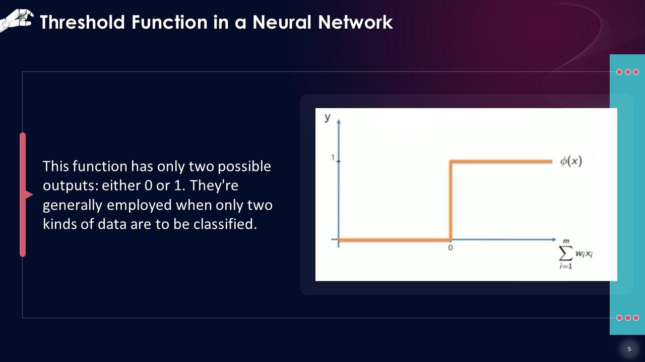Essentials Of Artificial Neural Networks Training Ppt Ppt Powerpoint