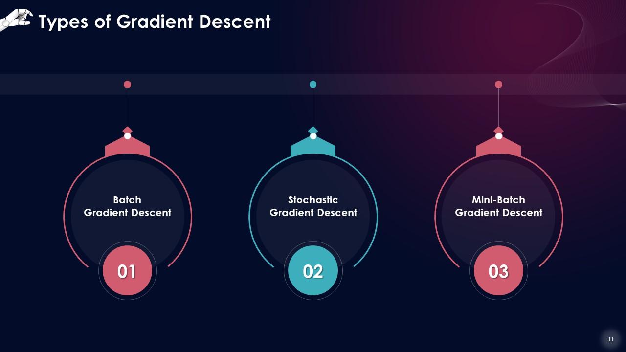 Essentials Of Artificial Neural Networks Training Ppt Ppt Powerpoint