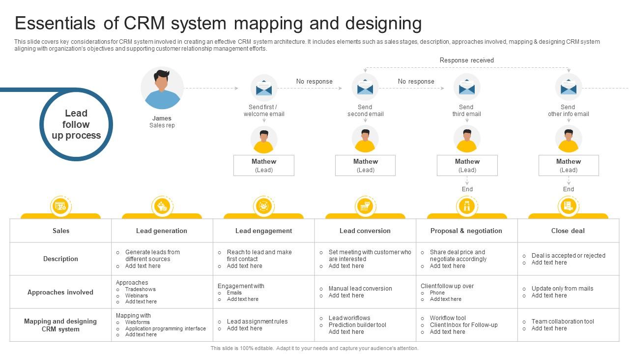 Essentials Of CRM System Mapping And Leveraging Effective CRM Tool In Real Estate Company PPT ...