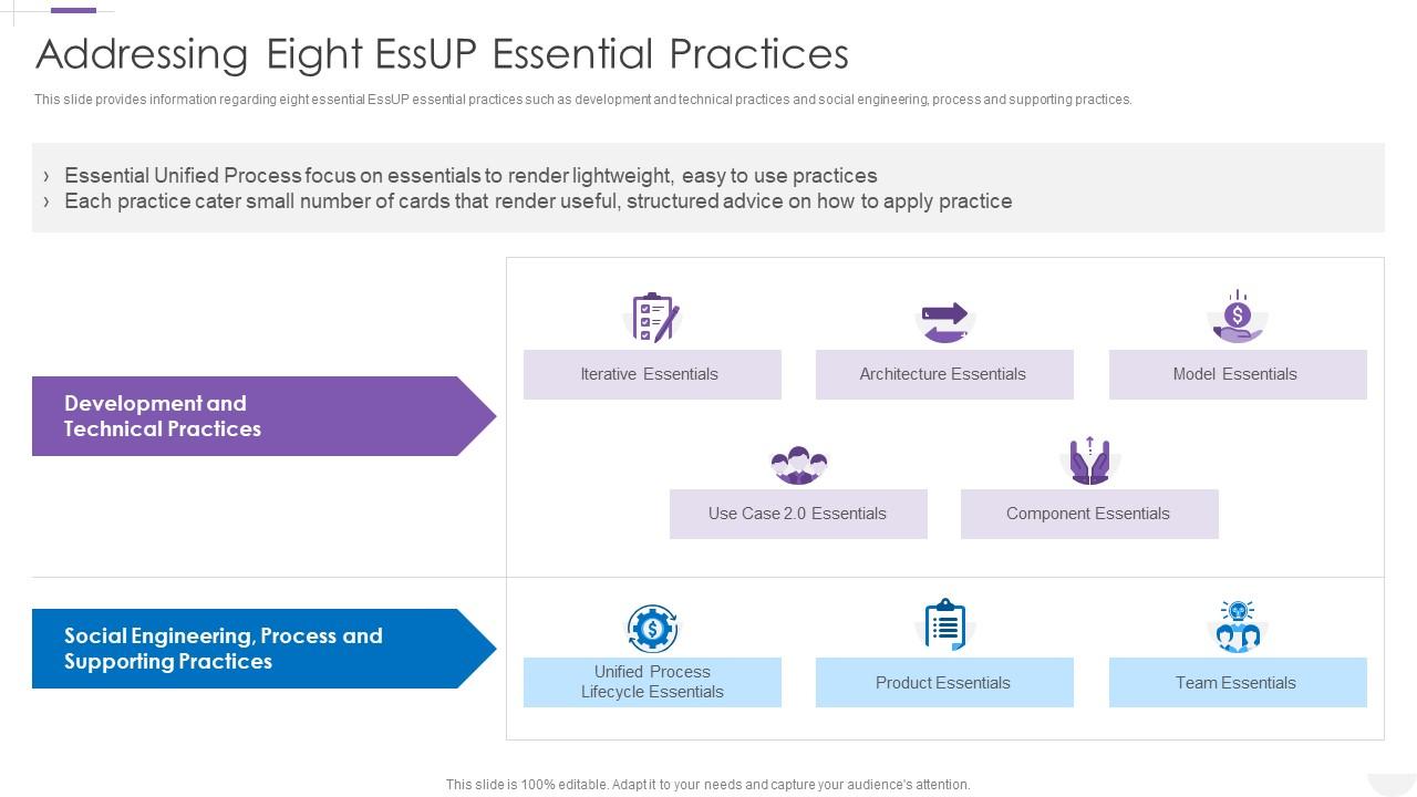 Essup Practice Centric Software Development Process Eight Essup ...
