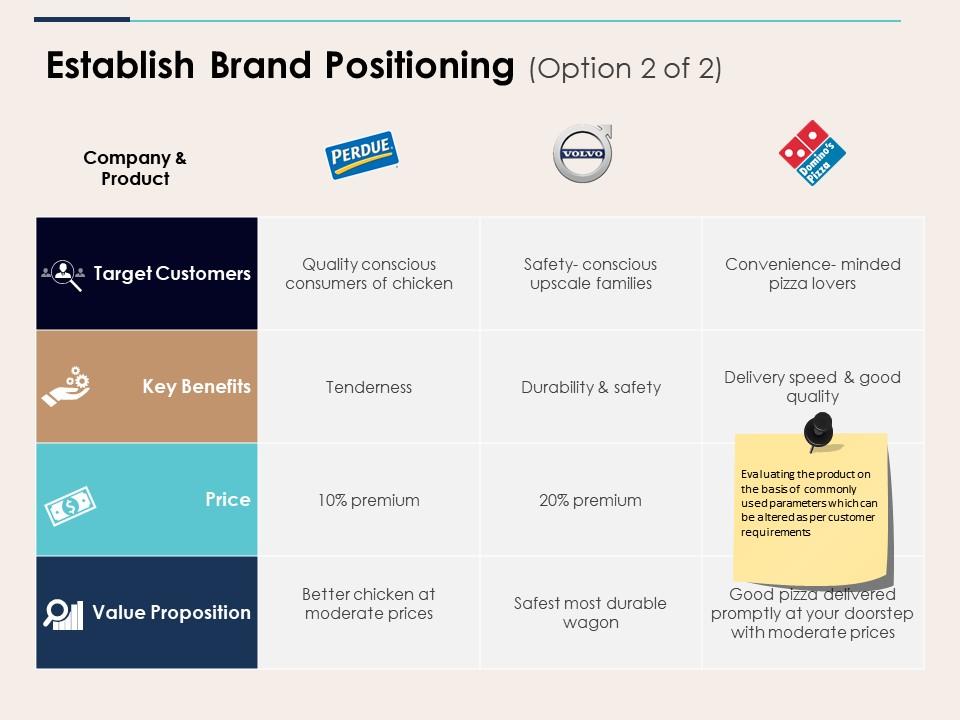 Establish Brand Ppt Icon | Presentation PowerPoint Images | Example of ...