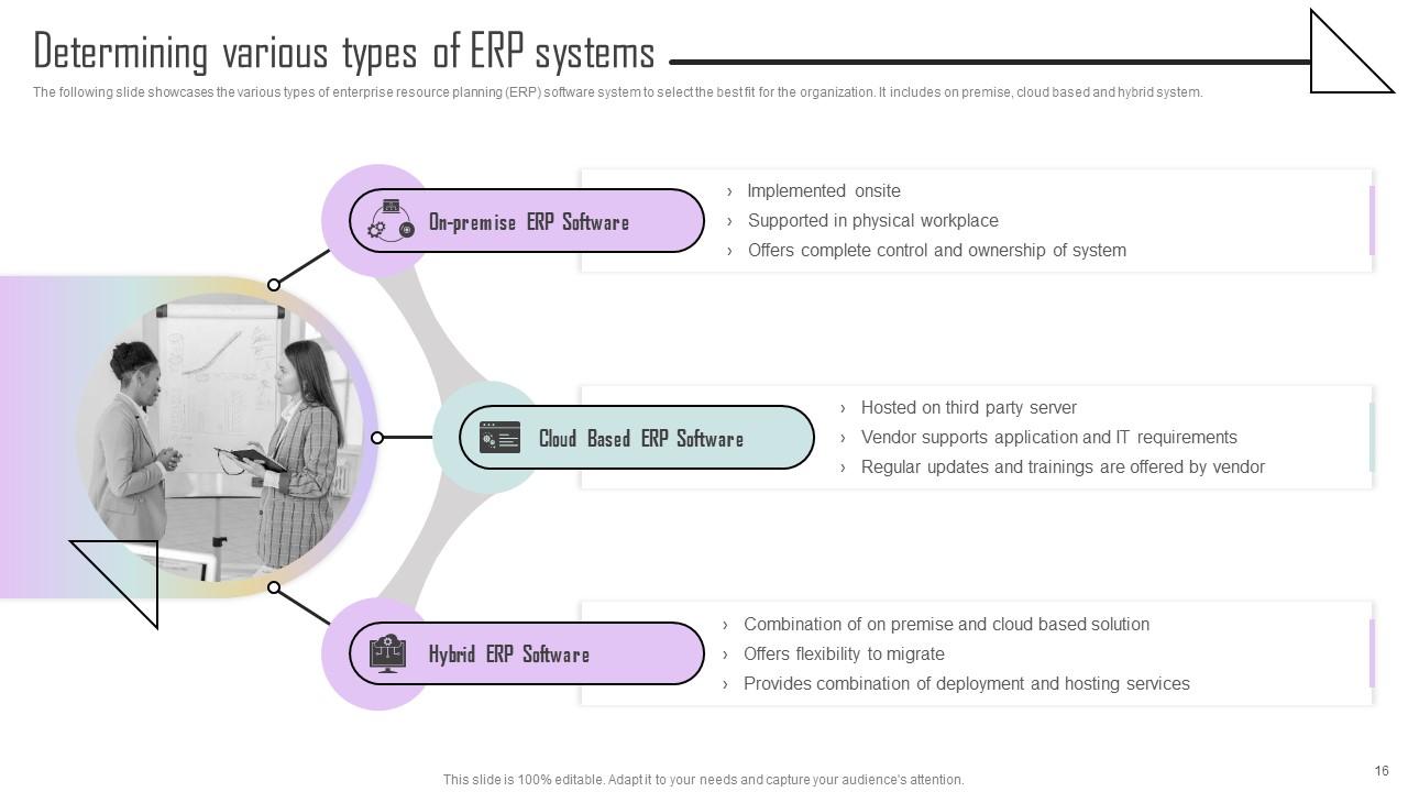 Estimating Erp System Implementation Cost Complete Deck Ppt Presentation