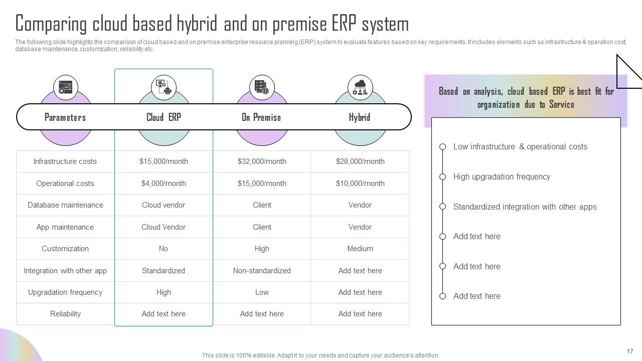 Estimating Erp System Implementation Cost Complete Deck Ppt Presentation