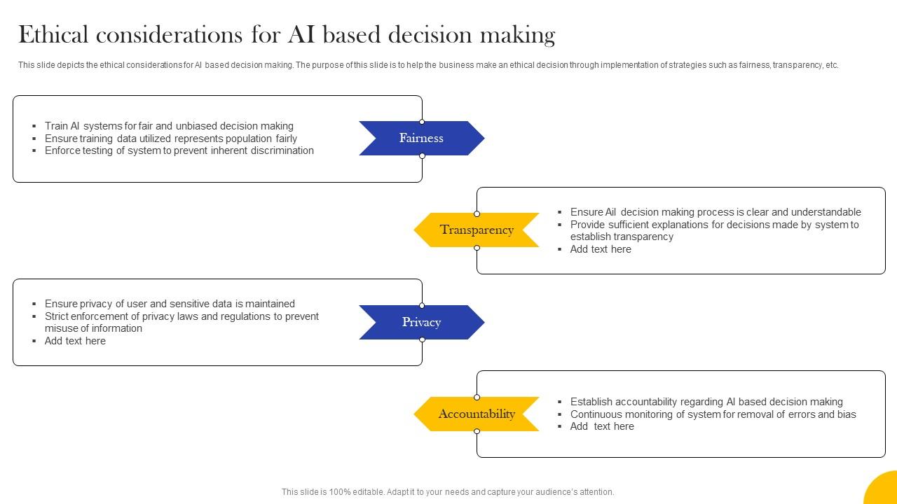 Ethical Considerations For AI Based Decision Making PPT Example