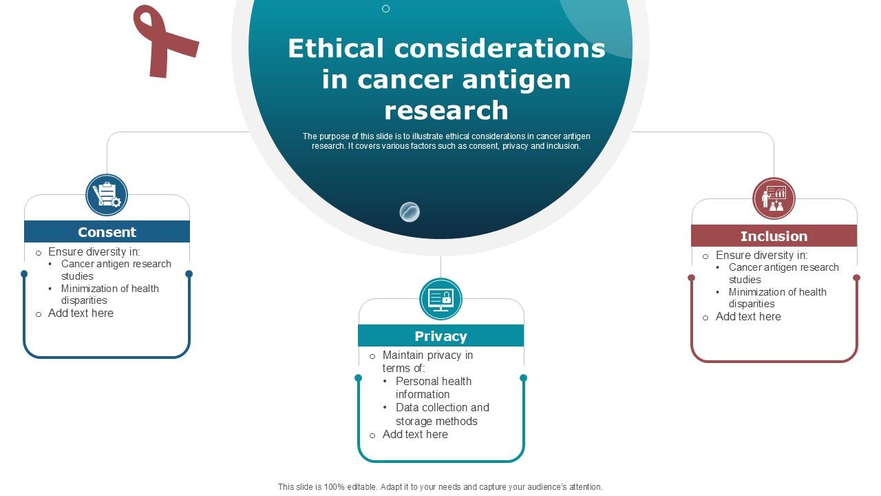 Ethical Considerations In Cancer Antigen Research Ppt Sample PPT Slide