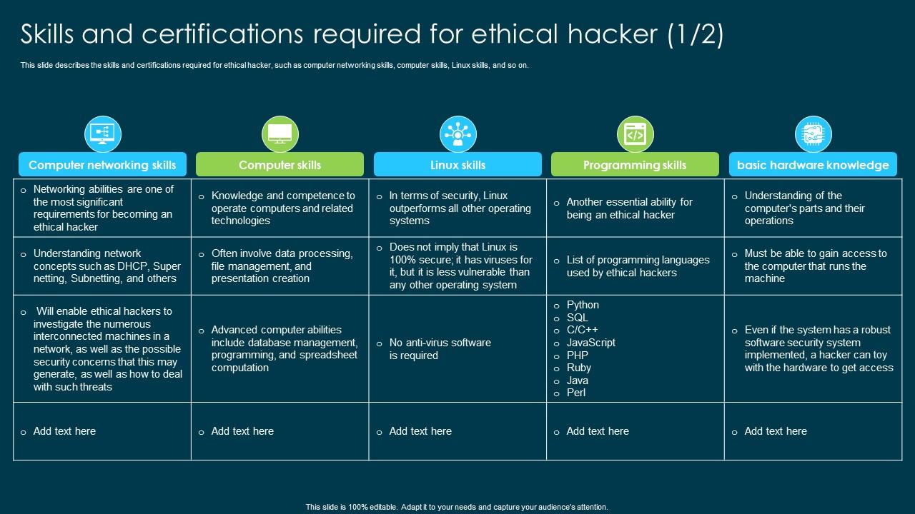 Ethical Hacking And Network Security Skills And Certifications Required