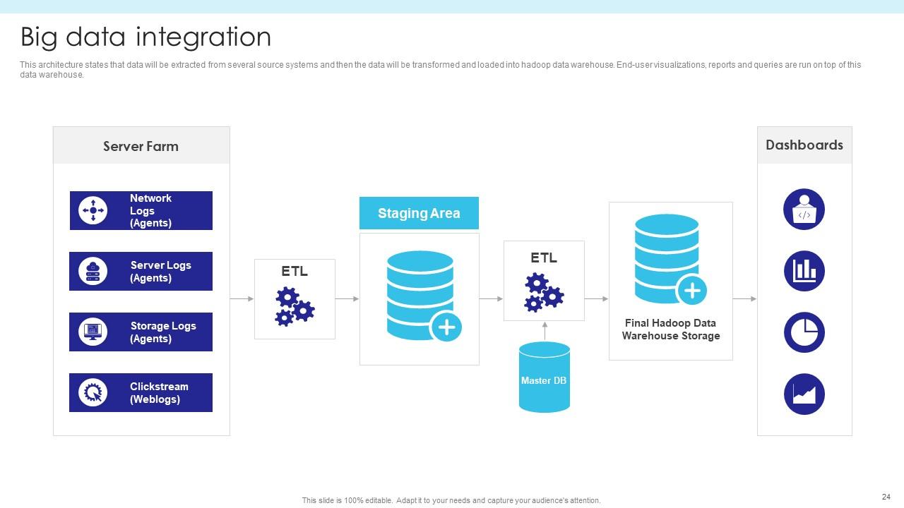 ETL Database Powerpoint Presentation Slides PPT PowerPoint ETL Database Powerpoint Presentation Slides PPT PowerPoint