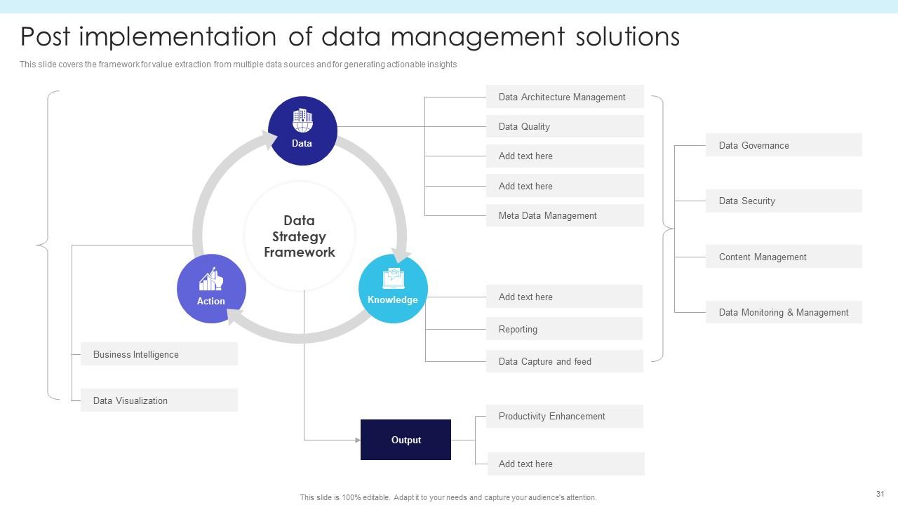 Top 10 Sql Powerpoint Presentation Templates In 2025