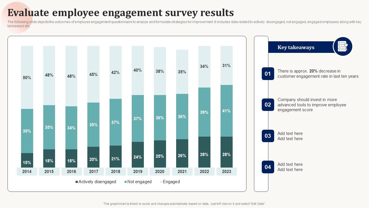 Evaluate Employee Engagement Survey Results Effective Employee ... Evaluate Employee Engagement Survey Results Effective Employee ...