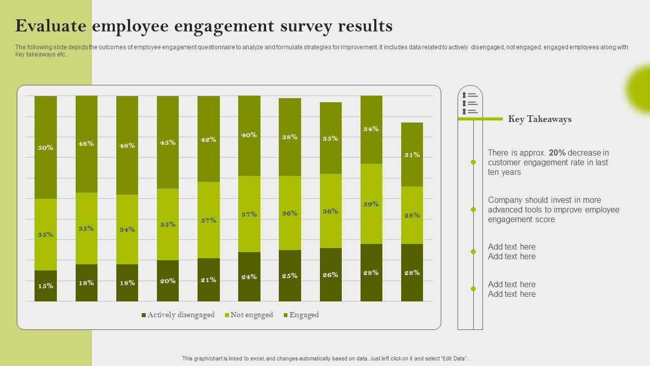 Evaluate Employee Engagement Survey Results Implementing Employee Engagement Strategies PPT Slide