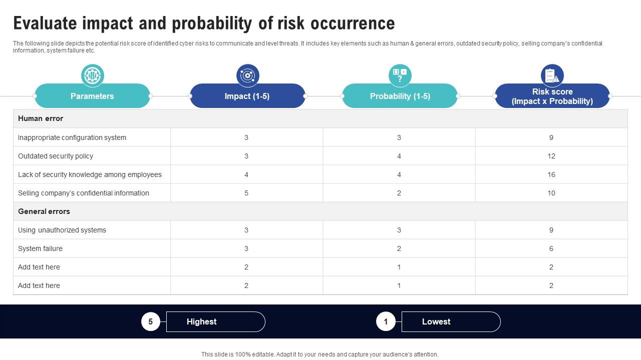 Evaluate Impact And Probability Of Risk Occurrence Creating Cyber ... Evaluate Impact And Probability Of Risk Occurrence Creating Cyber ...