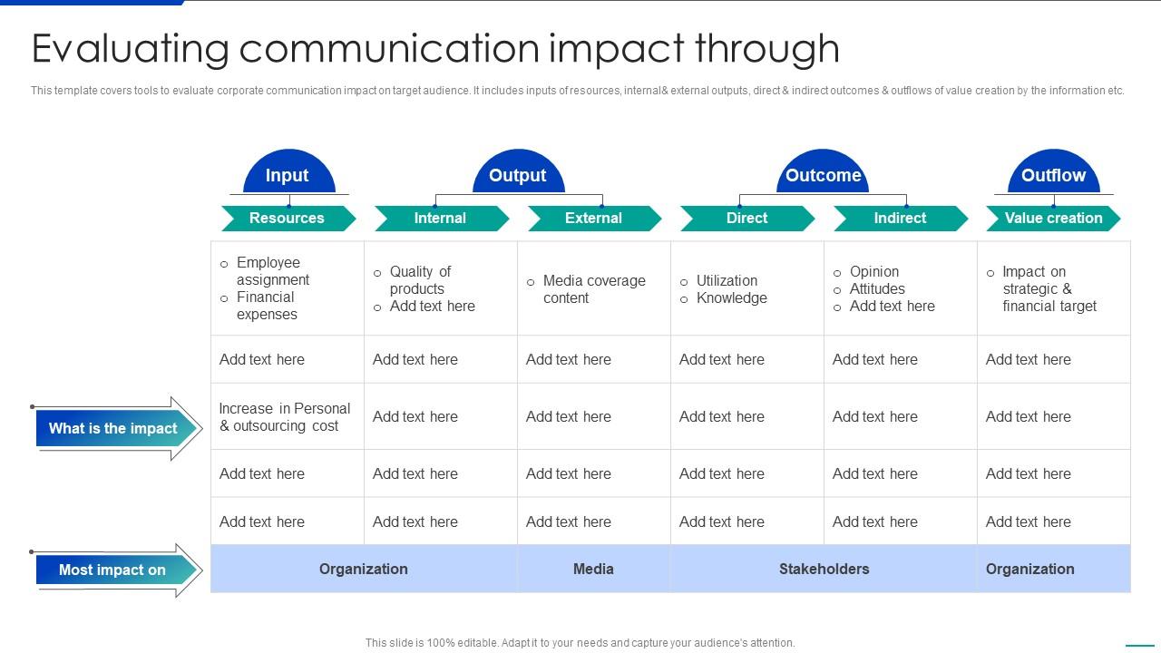 Evaluating Communication Impact Through Corporate Communication Strategy Ppt Presentation
