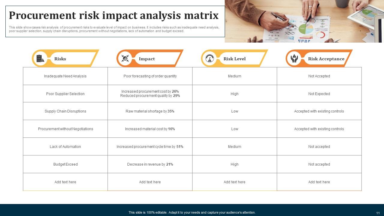 Evaluating Key Risks In Procurement Process For Supply Chain